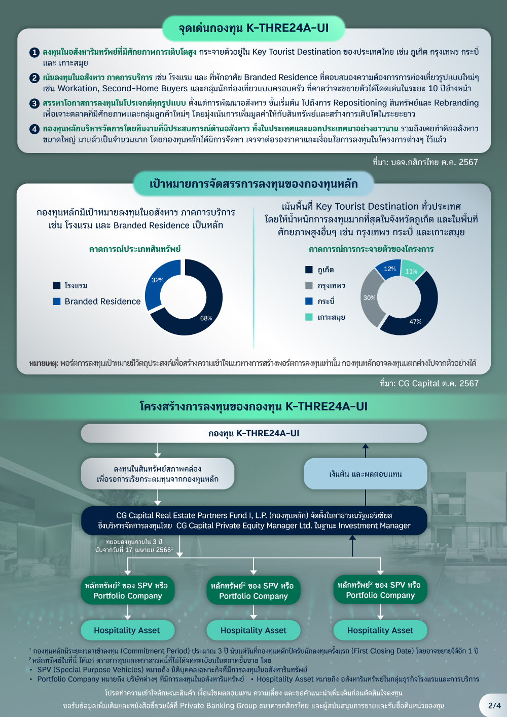 FHS K-THRE24A-UI - หลักทรัพย์จัดการกองทุนกสิกรไทย